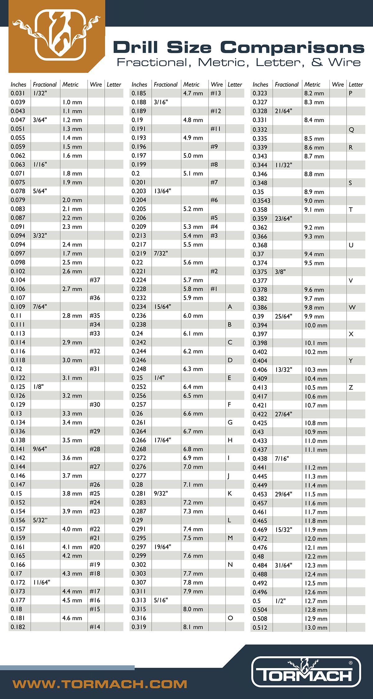Printable Drill Bit Size Chart Printable Drill Bit Size Chart